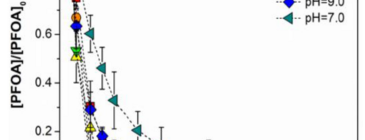 Pollution cleanup method destroys toxic “forever chemicals | Liu ... Pollution cleanup method destroys toxic “forever chemicals | Liu ...